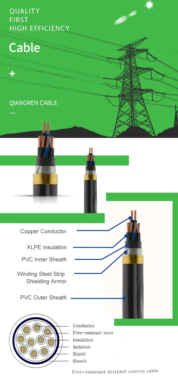 1.5 Mm2 2.5 Mm2 Control Cable 12 24 Core Pvc Insulated Flexible Control ...