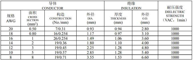 American Standard Gpt Gxl Hdt Twp Txl Sxl Automotive Wire Automobile ...