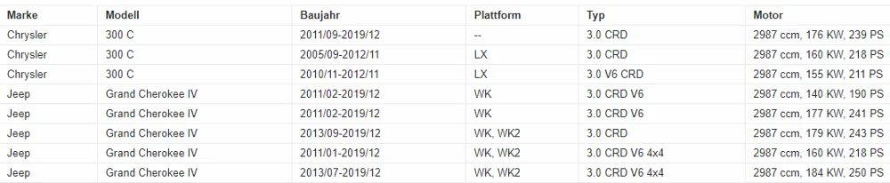 Engine Oil Cooler For Grand Chero-kees Wk 3,0 Diesel 2011-2020 Oe ...