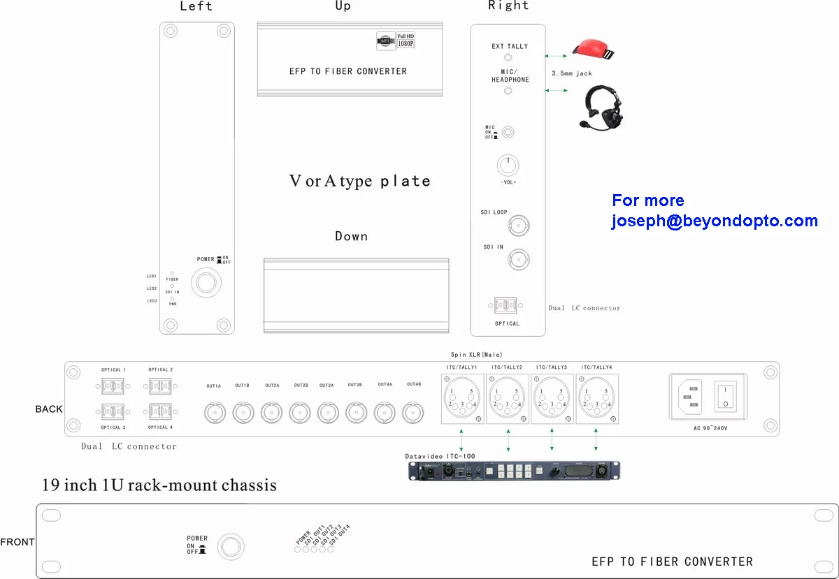 EFP Fiber Optic for Datavideo ITC-100 Intercom System