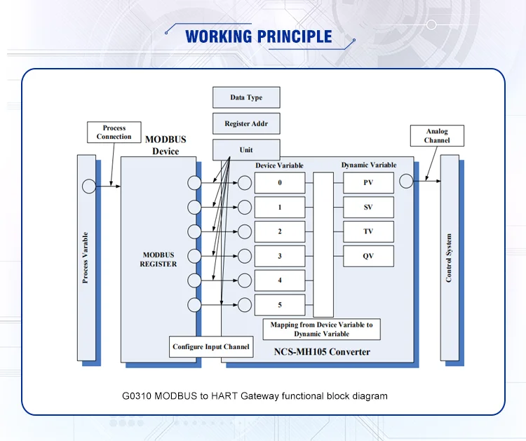 G0310 Modbus to HART Gateway - Efficient Data Conversion