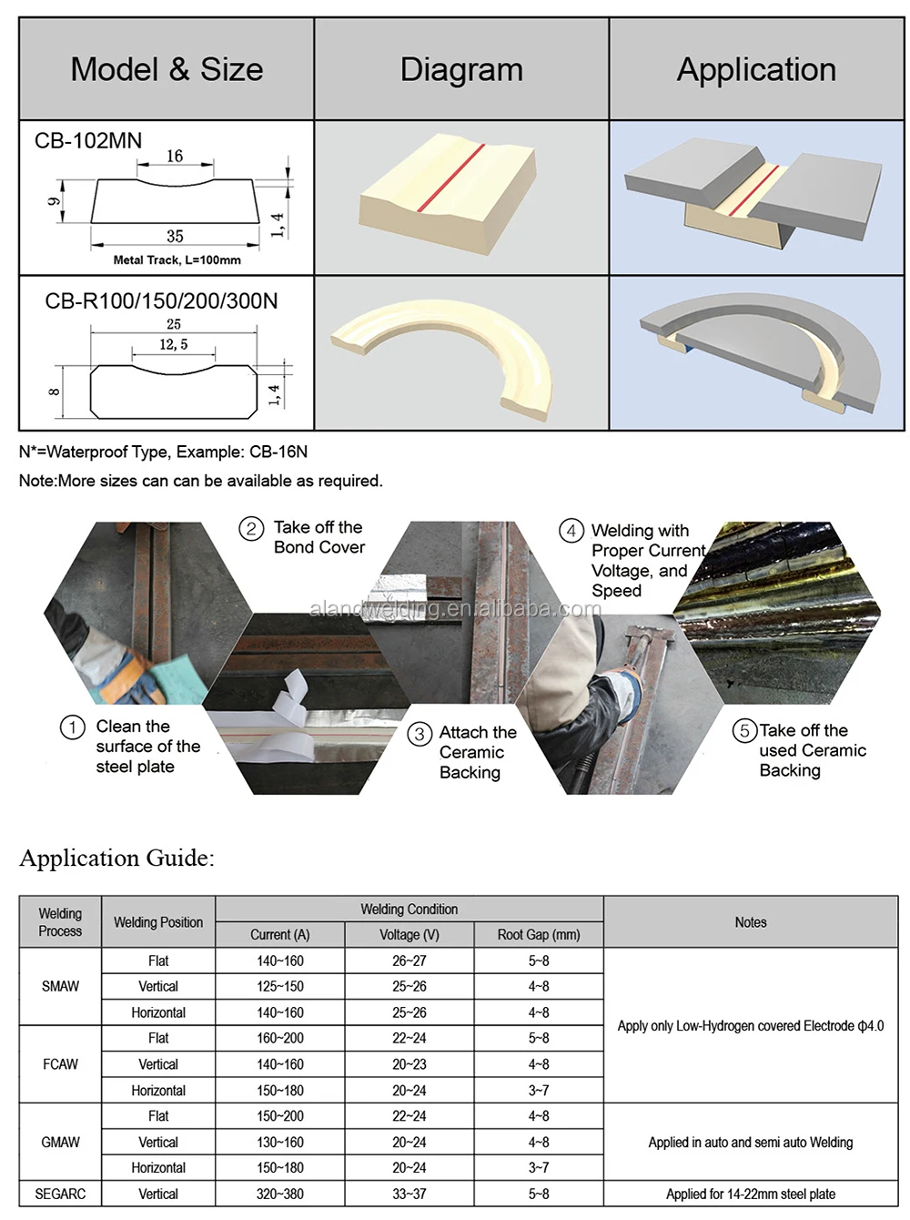 Backing Tape Ceramic Welding for Backing Weld - ALAND WELDING