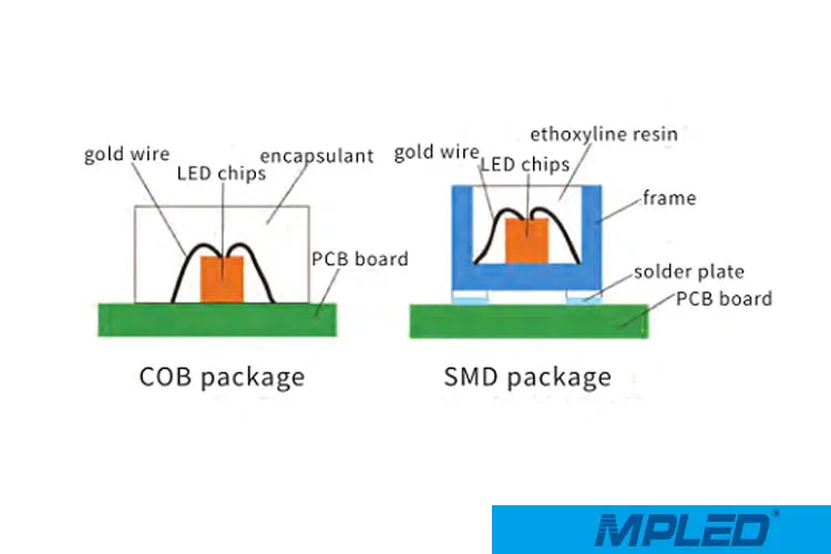 Small Spacing Conference Room hd P0.9 P1.25 P1.5 P1.8 P2 LED Display ...