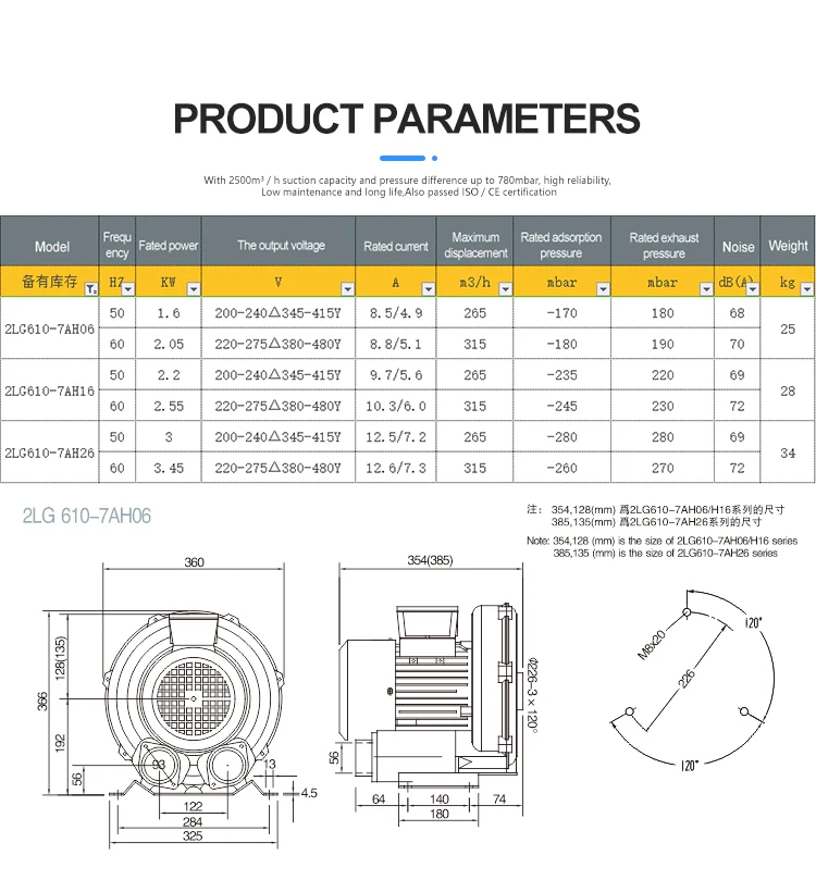 3KW 4HP Three Phase Air Blower - High Pressure Ring Blower