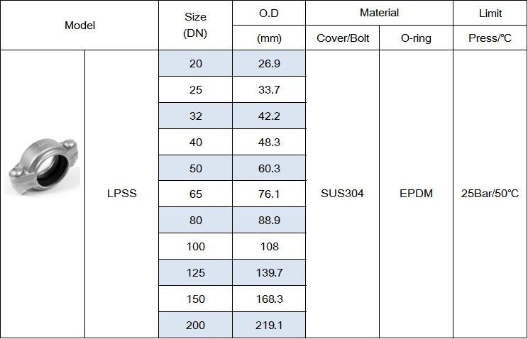 Low Pressure Flexible Coupling for MF UF RO Systems