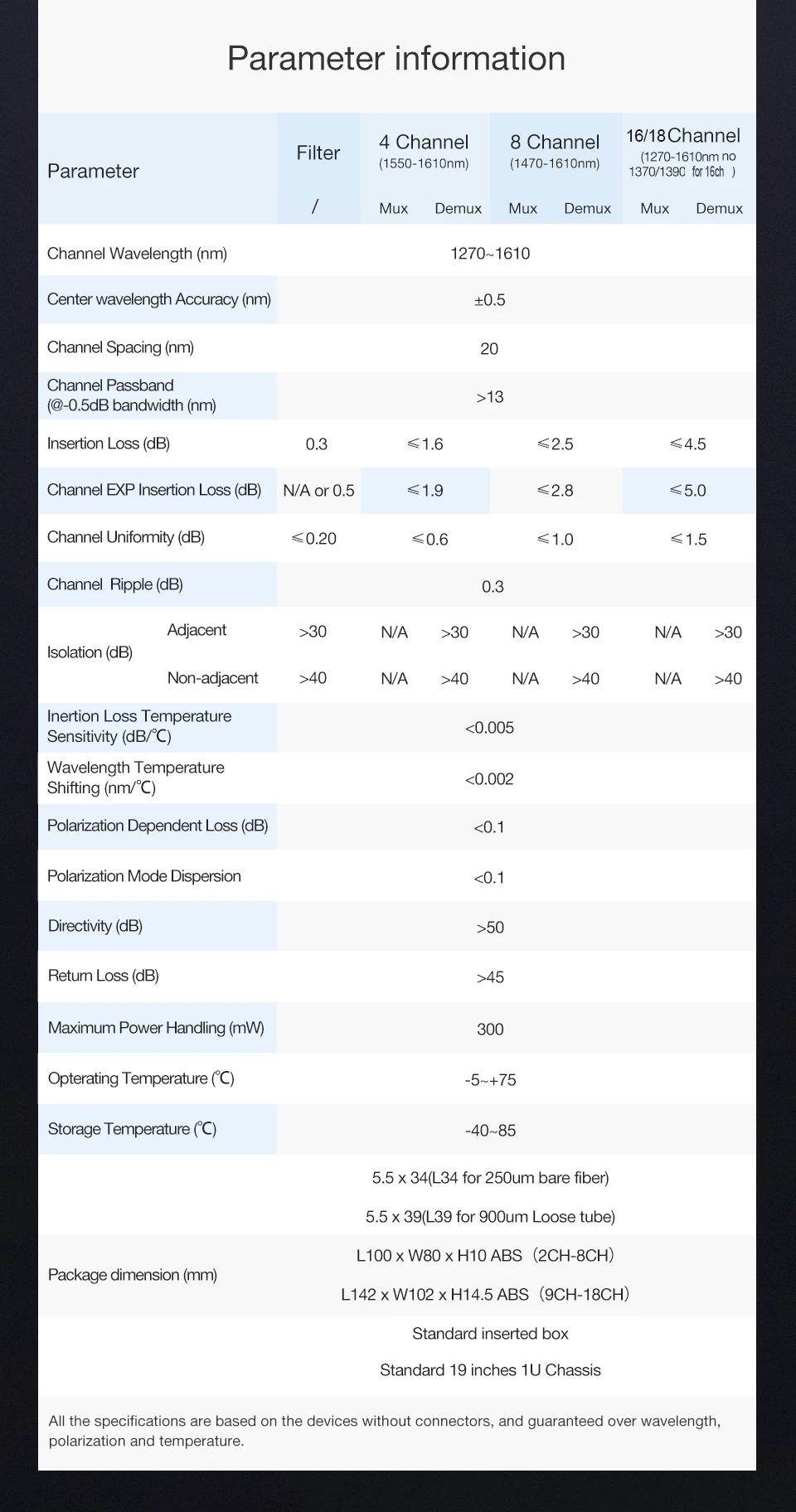 CWDM/OADM/DWDM/CCWDM Wavelength Division Multiplexers| Alibaba.com