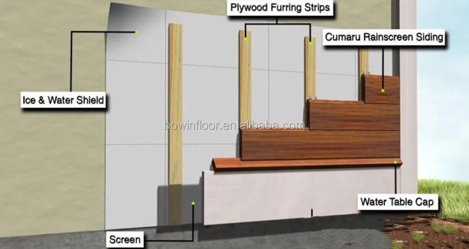 Rain Screen Solid Wood Siding Teak Cladding - Durable & Stylish