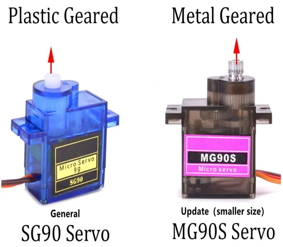 Micro Servo Motor MG90S - 360 Degree Rotation for RC Parts, Helicopters ...