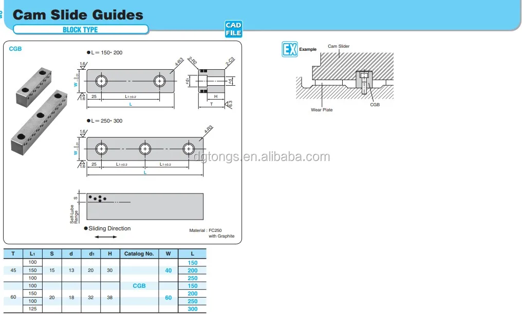 Japan Sankyo Guide Plate Cbs/cbsp/cbsl/cbspl/cgb/cgbf/cgbs/cgbw Sankyo ...