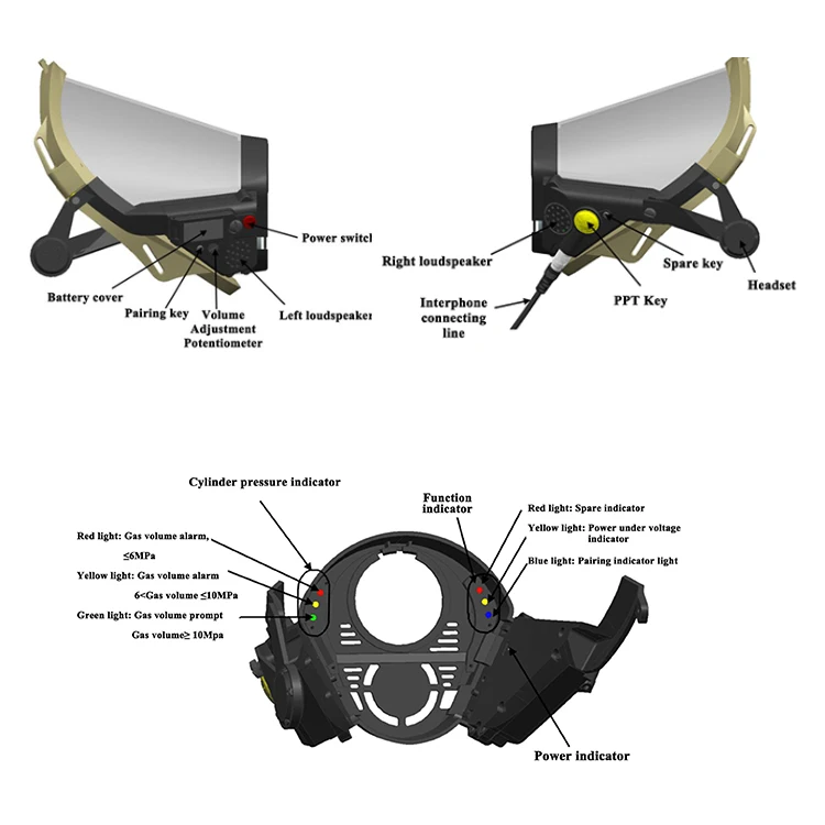 Full Face Supplied Air Respirator - Gas Mask with Oxygen Tank