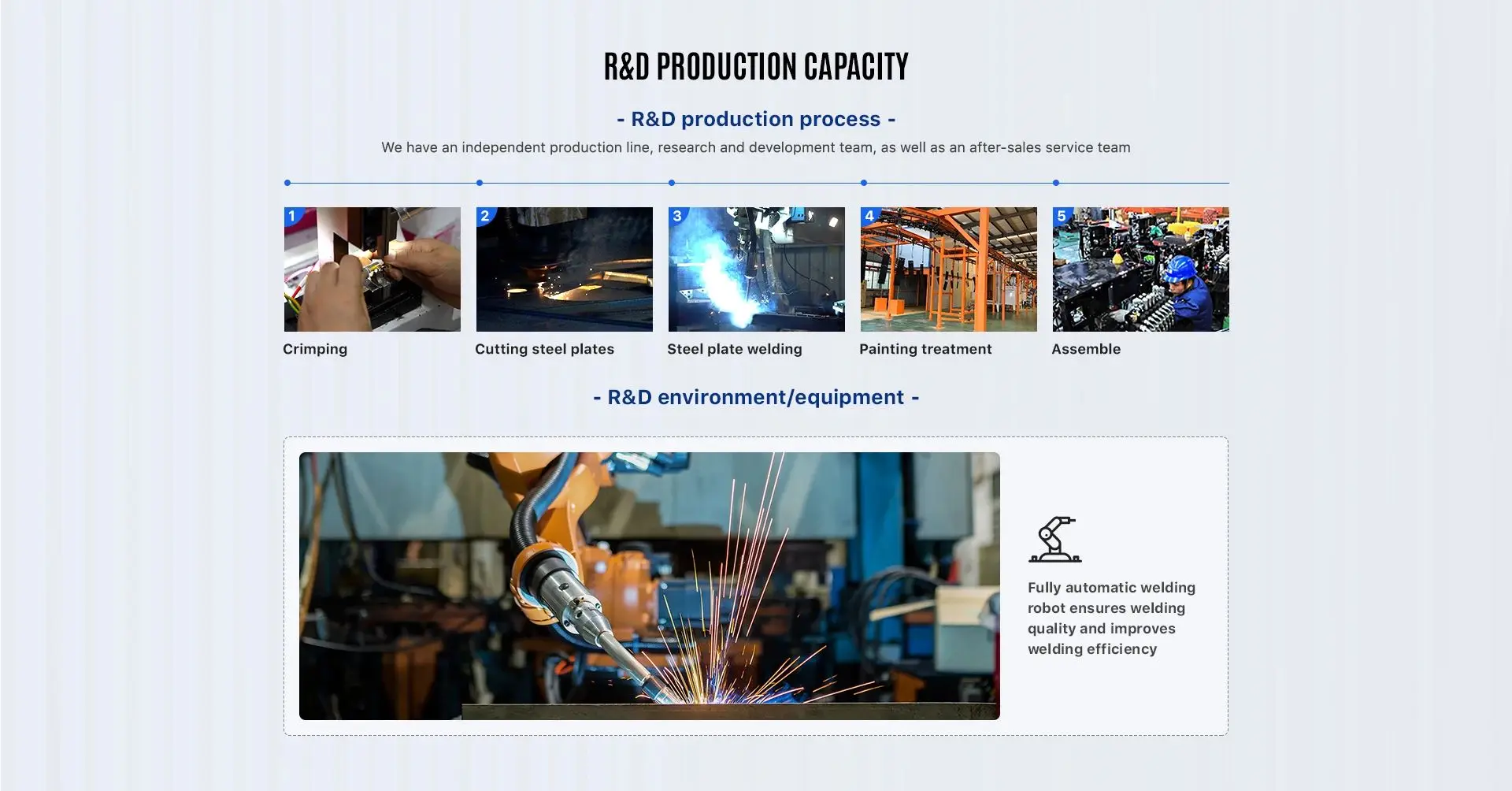 Shandong Rippa Machinery Group Co., Ltd. - Mini Excavator, Large Excavator