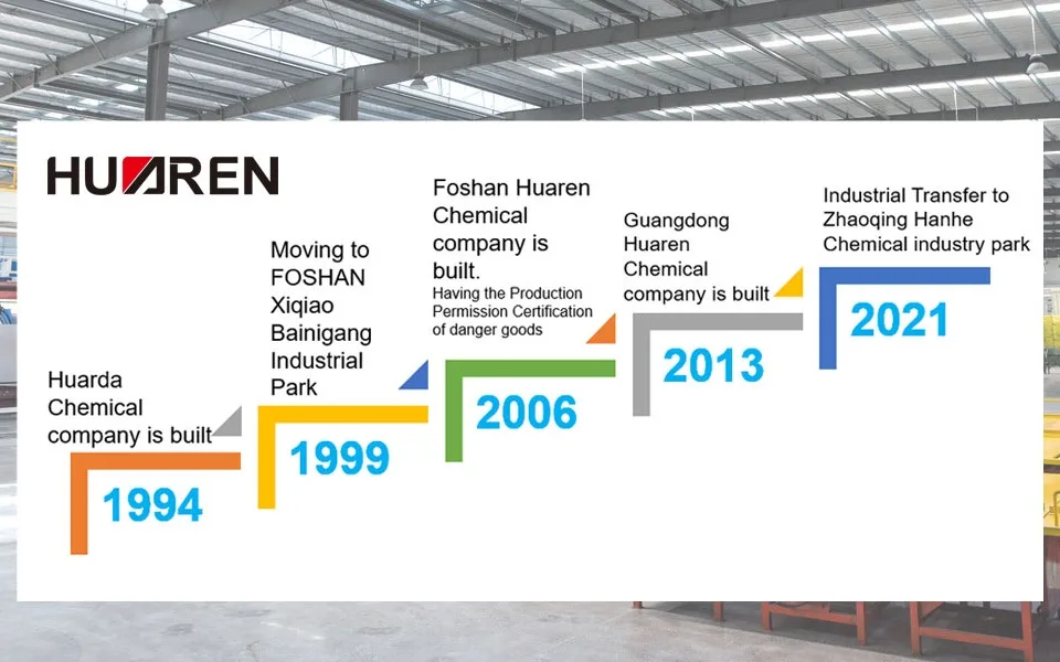 Foshan Nanhai Huaren Chemical Co., Ltd.