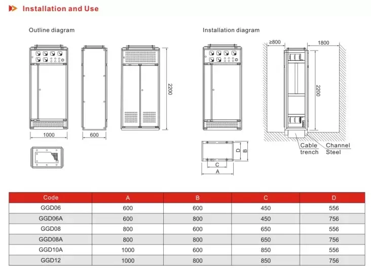 Low Voltage Three Phase Electrical Main Distribution Switchboard Panel ...