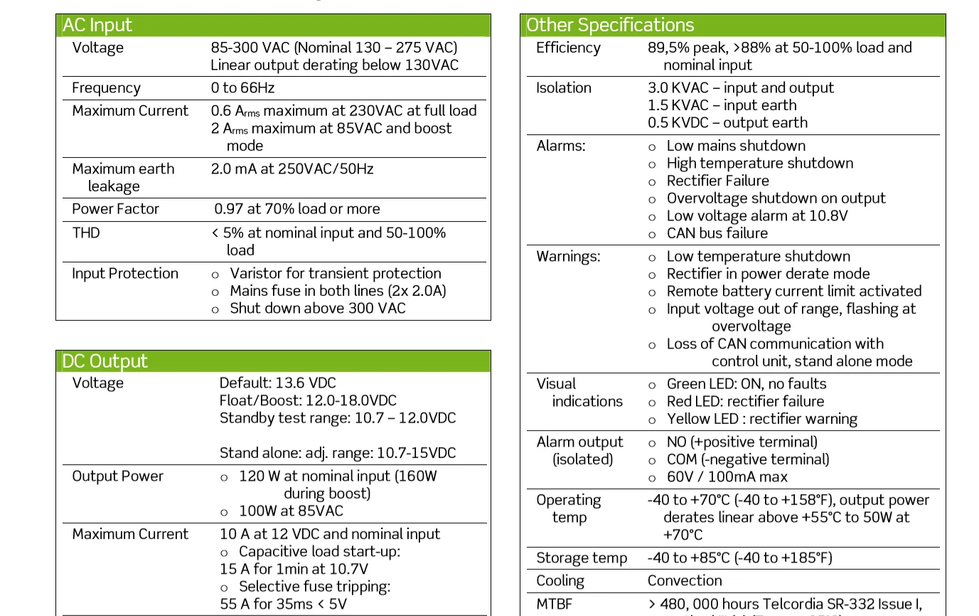 Eltek Micropack 12/120 WOR 241120.300 - 12V 10A Rectifier