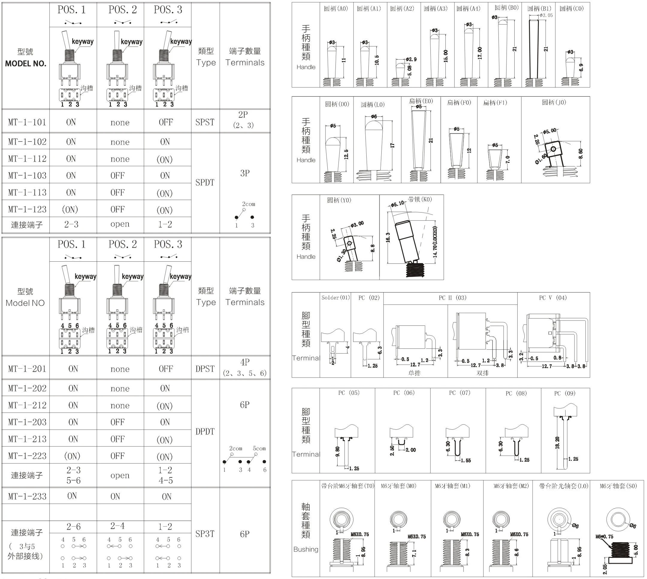 MTS-102-C3 ON-ON 3 Pin Single Pole Right Angle Mini Toggle Switch