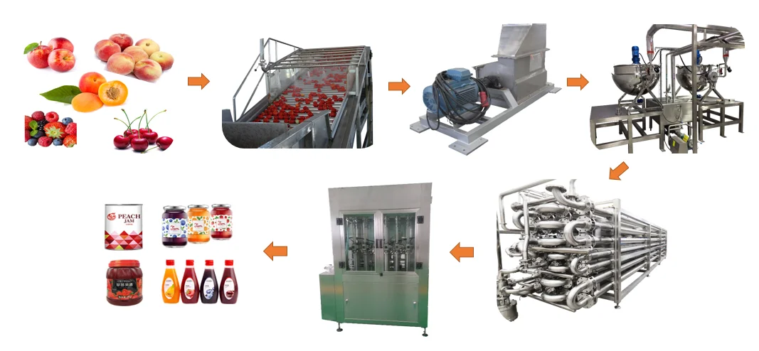 Industrial Jam Plant - Efficient Fruit Jam Making System