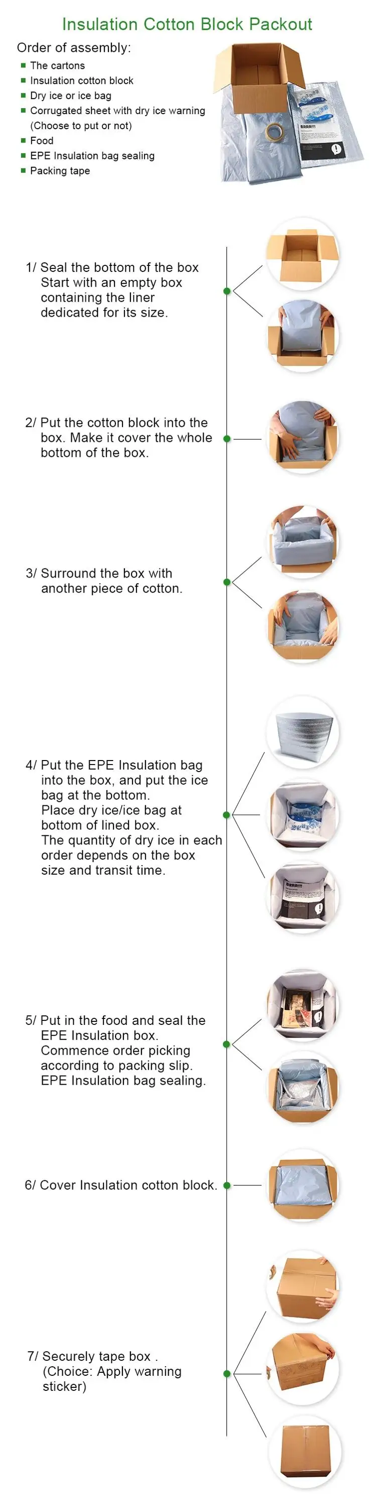 Insulation Carton Box - Custom Printed Shipping Solutions
