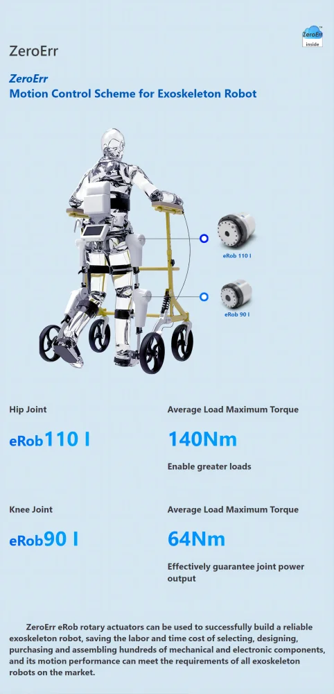 Zeroerr Control Co., Ltd. - Rotary Actuator, Robotic joint