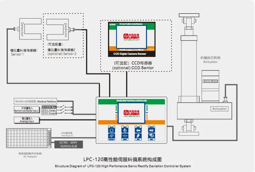 Web Guide Controls System for Intermediate Guide Roller