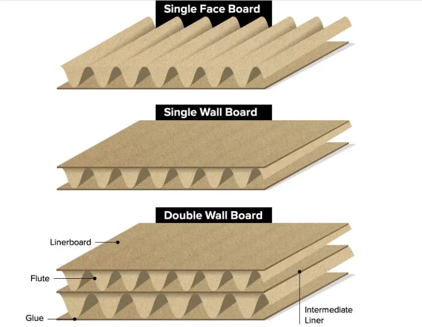 Factory Outlet Double Wall 5 Layer Corrugated Paper Carton Packaging ...