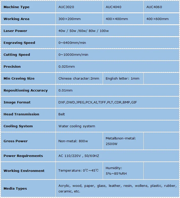 K40 Laser Engraving Machine 40w Co2 3020 Laser Cutting Machine With ...