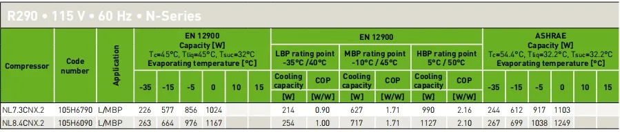 Secop Compressors with R290 - Efficient & Reliable Solutions