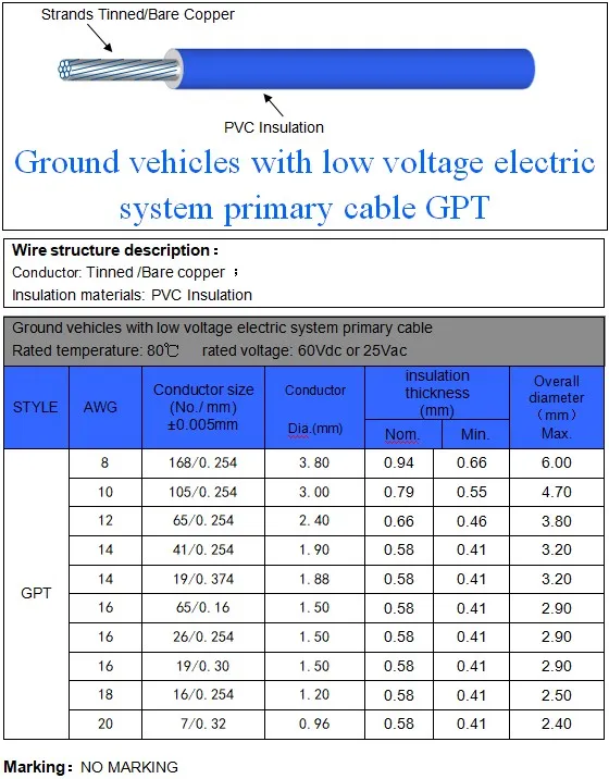 Sae J 1128 Thin Wall Low Voltage Pvc Insulated Gpt 10 Gauge Automotive Wire 10awg Gpt Automotive ...