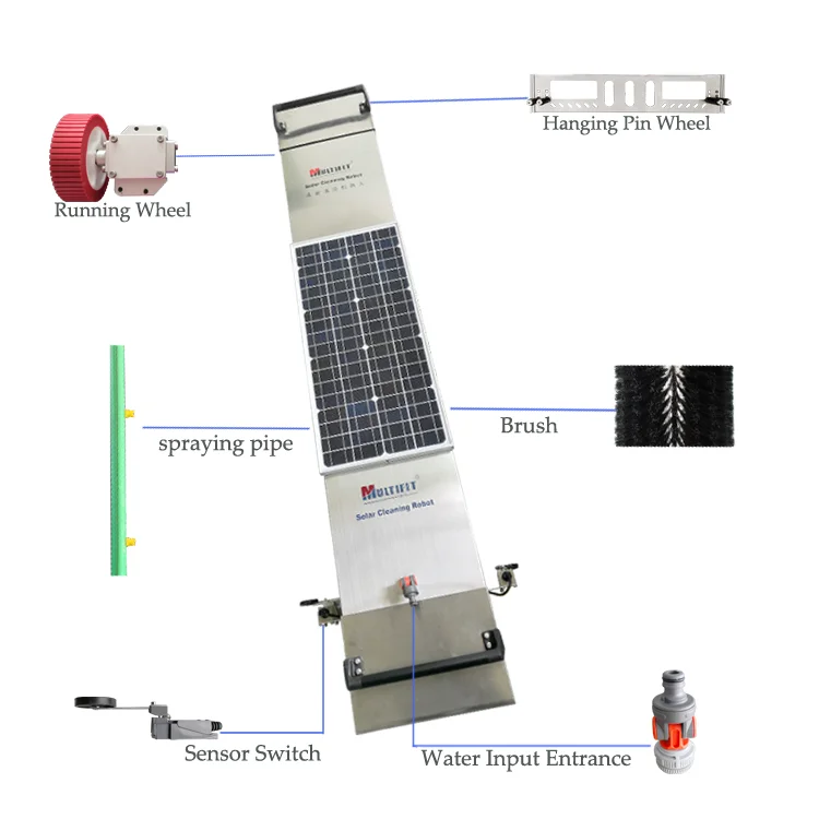 Multifit 1950/1650/990mm High Efficiency Solar Panel Cleaning Robot ...