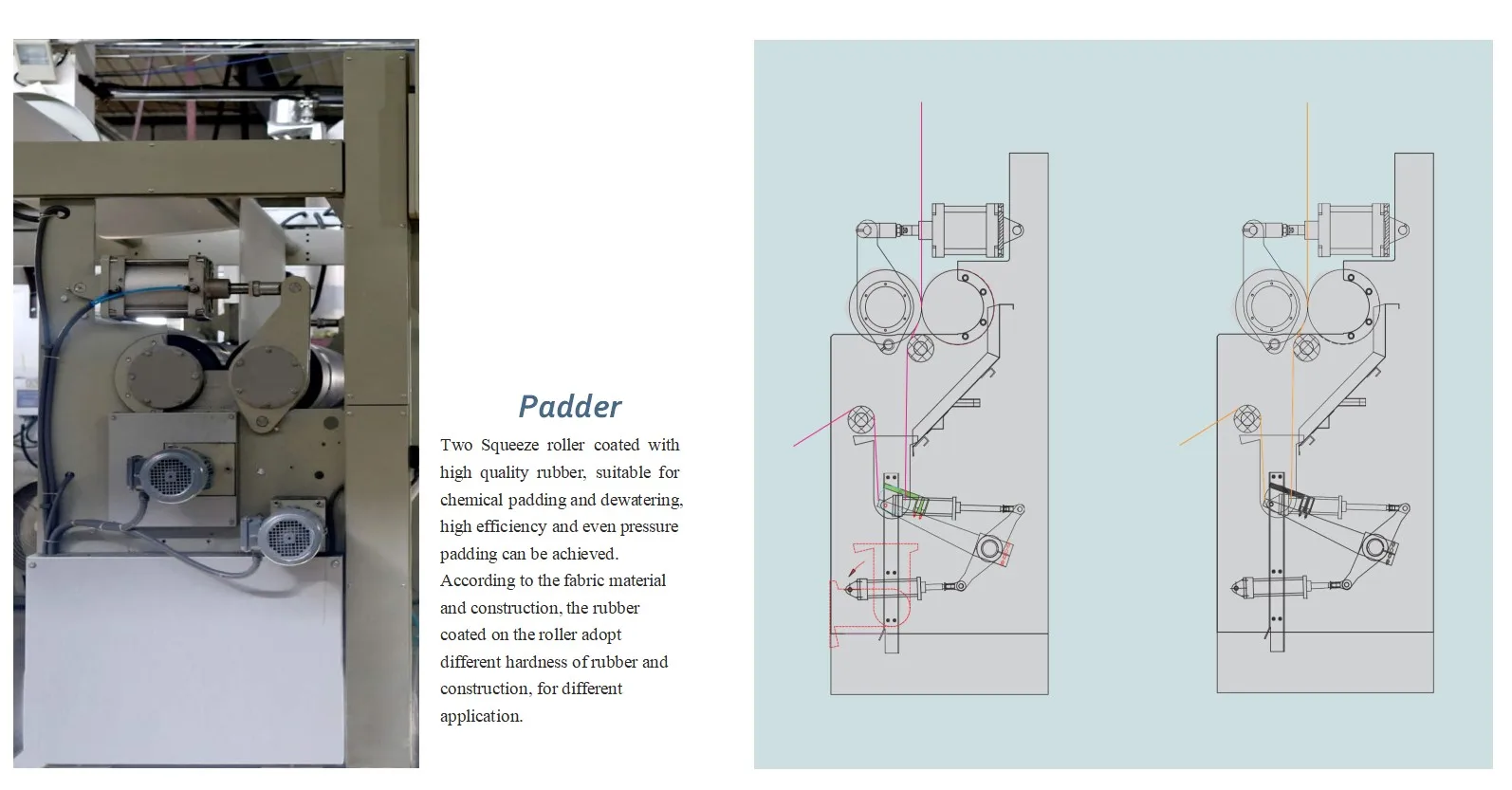 High Efficiency Textile Heat Setting Stenter Machine