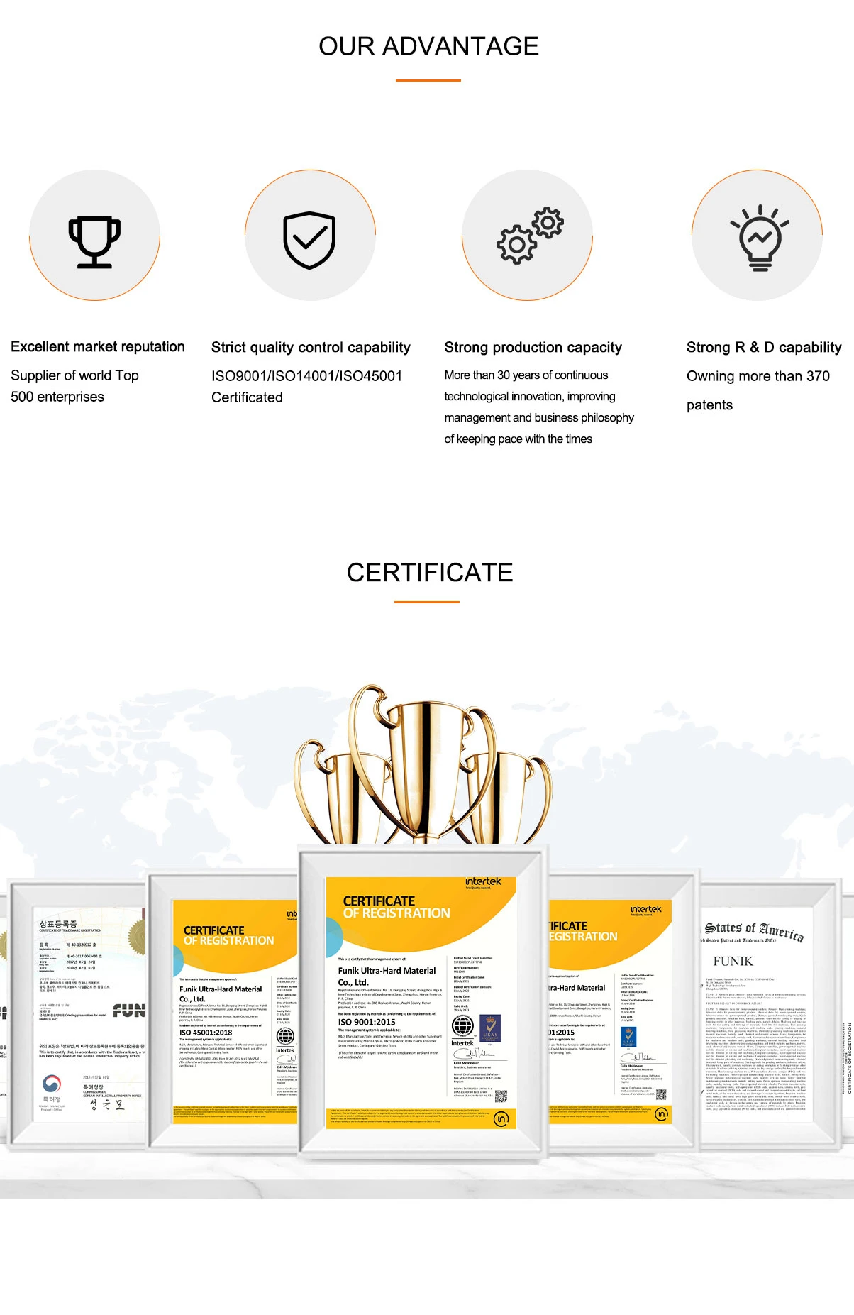 Funik Ultrahard Material Co., Ltd. - CBN Abrasive, CBN Micropowder