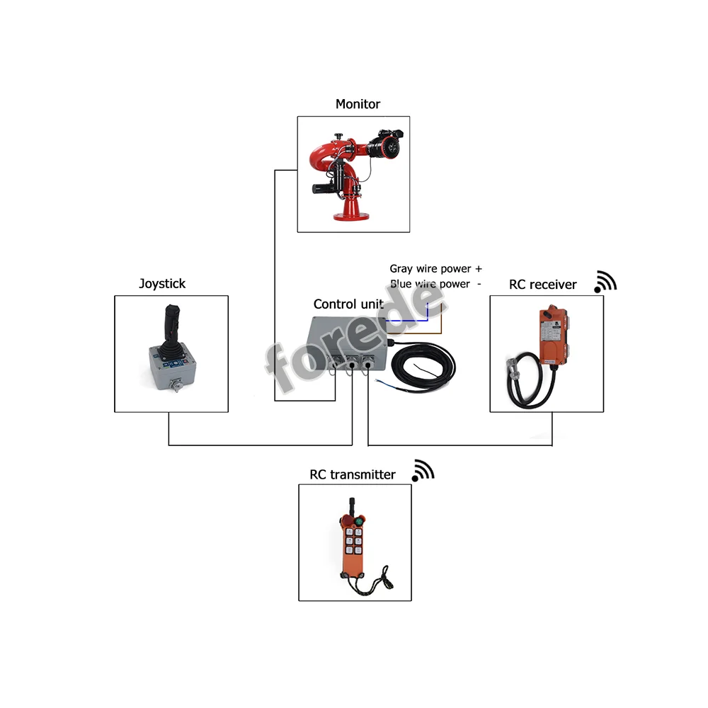 Fixed Remote Control Fire Water Monitor in Stainless Steel