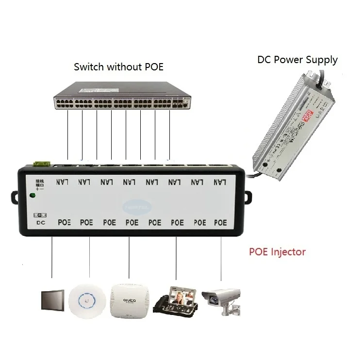 HWATEL Battery Powered POE Injector - Reliable & Efficient