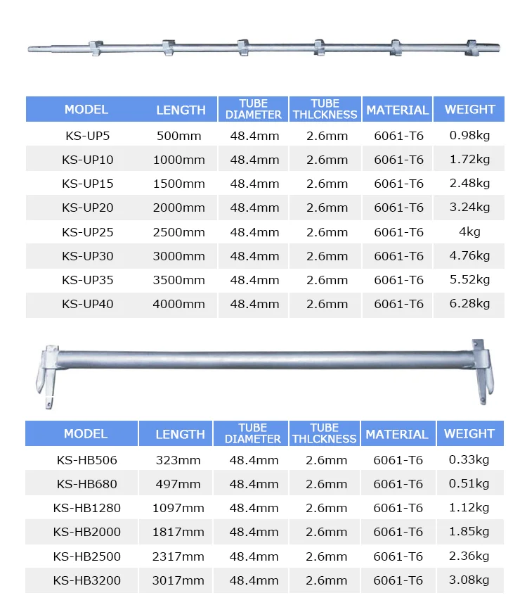 Kwikstage Scaffolding - Durable, High-Strength Solutions