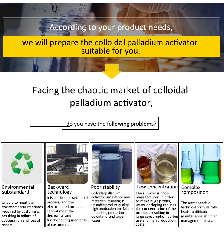 Effective Activation Of Colloidal Palladium Water Pl-5 On The Surface ...