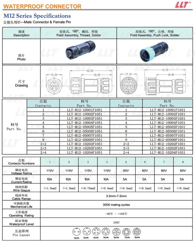 LLT IP67 IP68 110V 10A M12 3 Wire Waterproof Cable Connector
