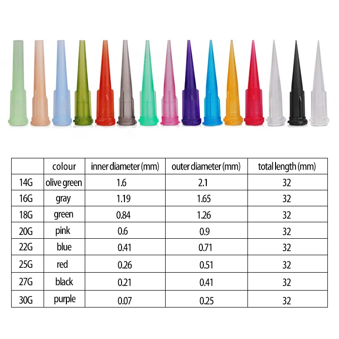 Needle Dispensing Syringes - Reliable and Versatile Solutions