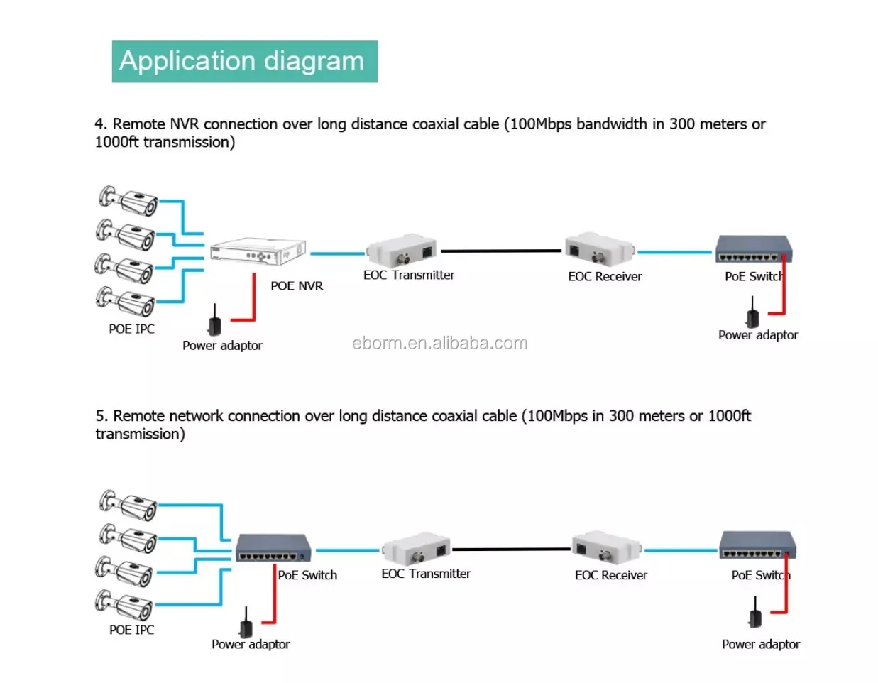 EOC POE Converter - Extend Ethernet over Coaxial Cable