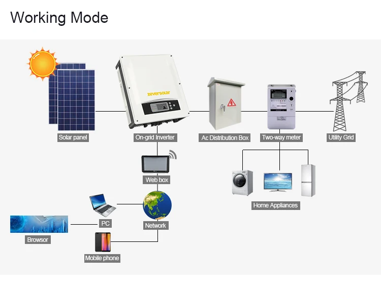 Solar 8000 Watt Generator 8kw Solar Energy 8000w Solar Power System ...