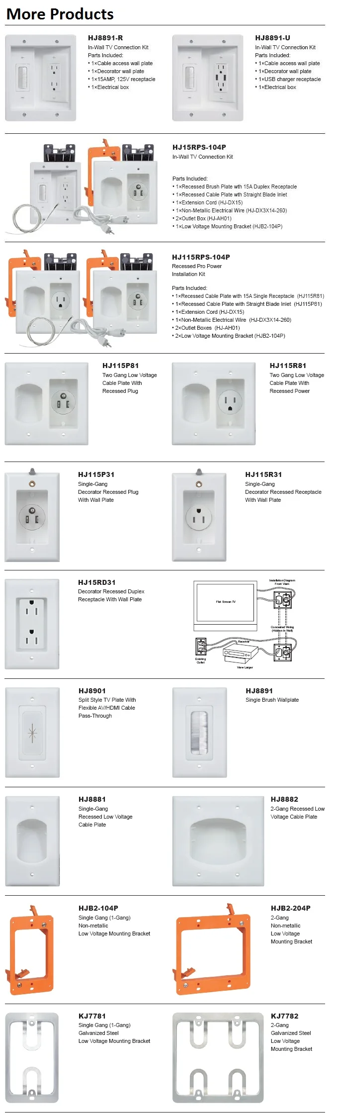 White Recessed Wall Outlet - Easy Life with Audio/video Access