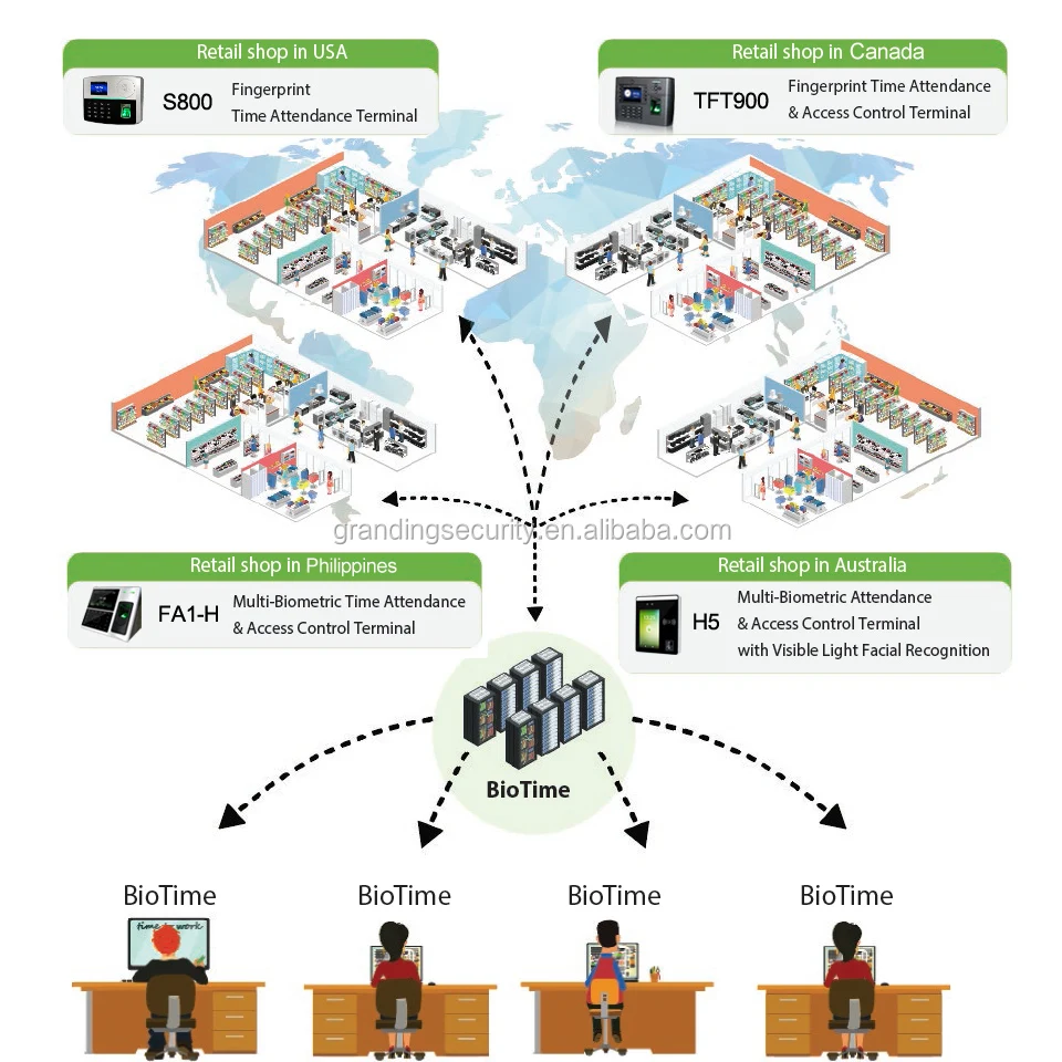 Utime Master - Efficient Time Attendance & Access Control