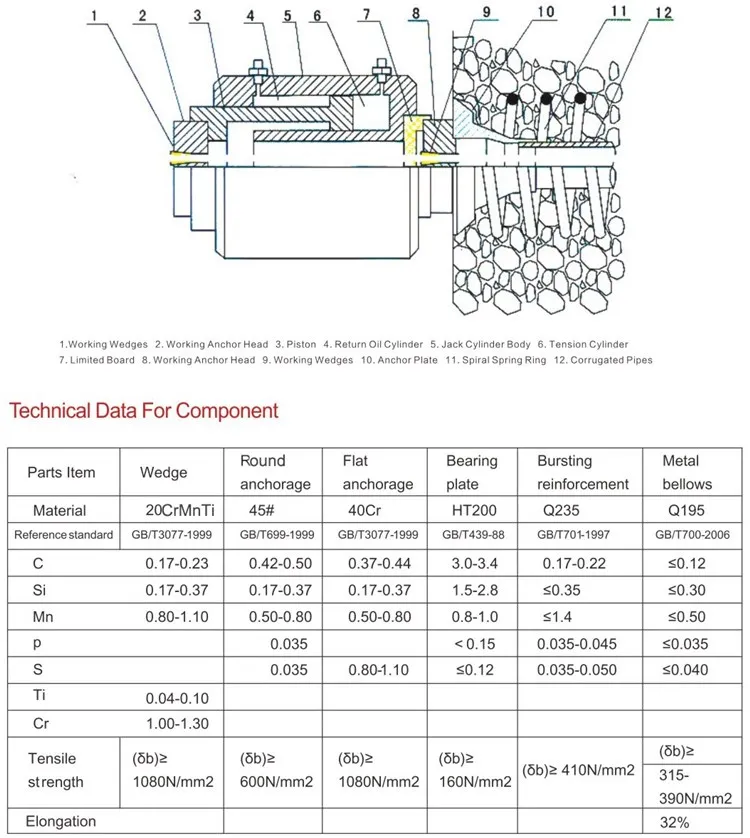 Prestressed Concrete Post Tensioning Pt Anchor Head And Wedge - Buy Pt ...