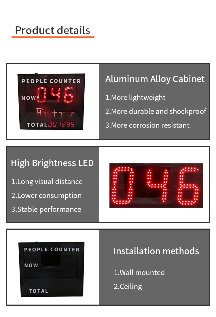 Ganxin People Counter Display with Optical Infrared Sensor