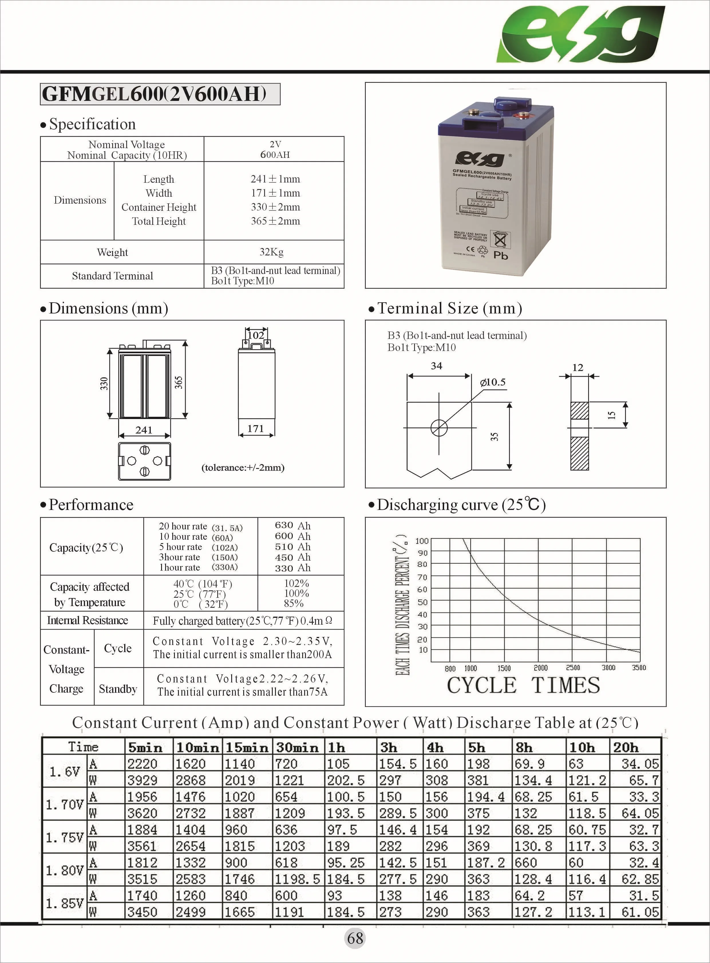 For Ups And Solar System Project 2v 600ah Vrla Storage Battery - Buy 2v ...