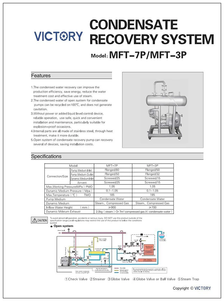 Condensate Recovery System for Steam - Energy Savings