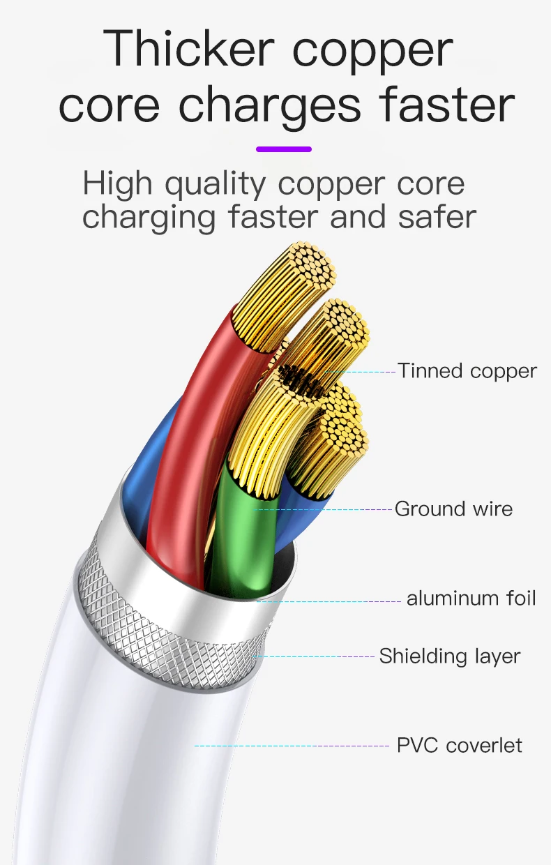 High Quality 5A Fast Charging USB-C Cables for Samsung & Huawei