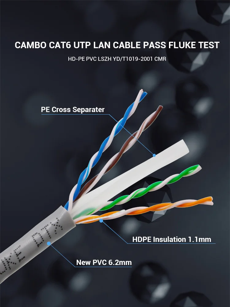 En Stock Fluke Prueba Etl Cm Lan Ethernet 23awg Utp De Red Cat 6 Cables ...