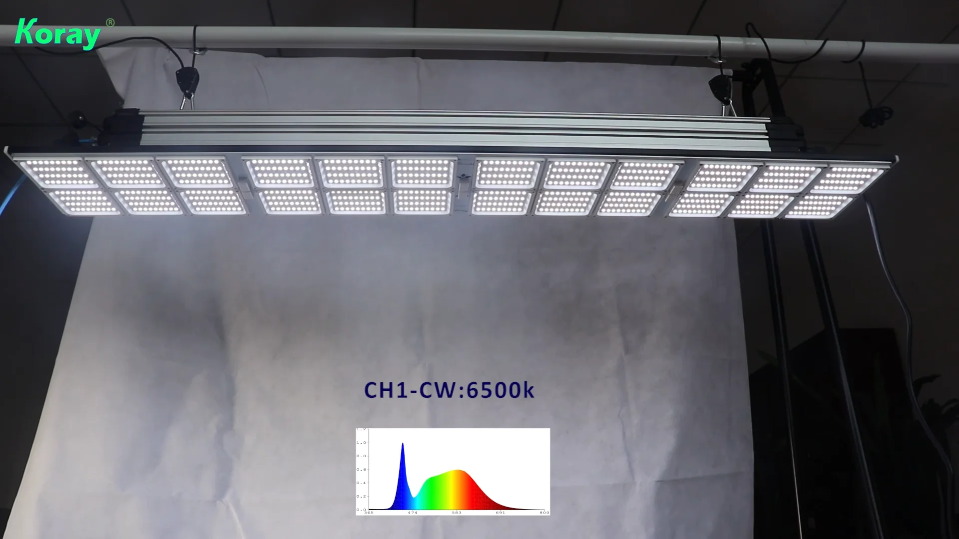 2.8umol/j Samsung Lm301b Lm301h 4 Channel Adjustable Spectrum 3000k+6500k+deep Red 660nm+uva ...