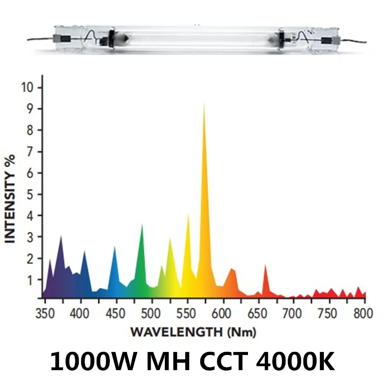 Mh 1000w Double Ended Enhanced Performance Metal Halide Grow Light Lamp ...