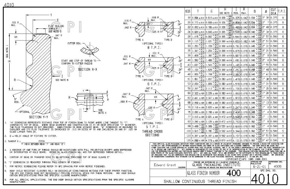Gpi 33/400 Silver Gold Color Aluminum Plastic Combined Vodka Rum ...