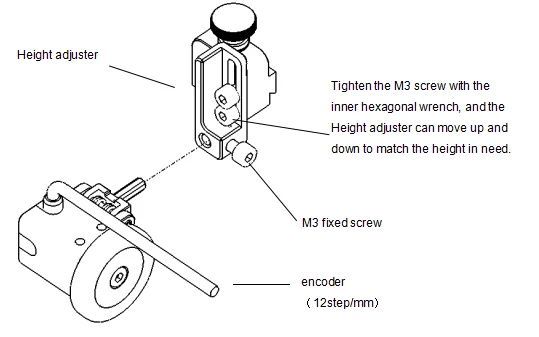 Eintik M2probe NDT Encoder for Phased Array Probe Resolution